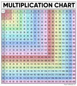 Color Coded Multiplication Chart