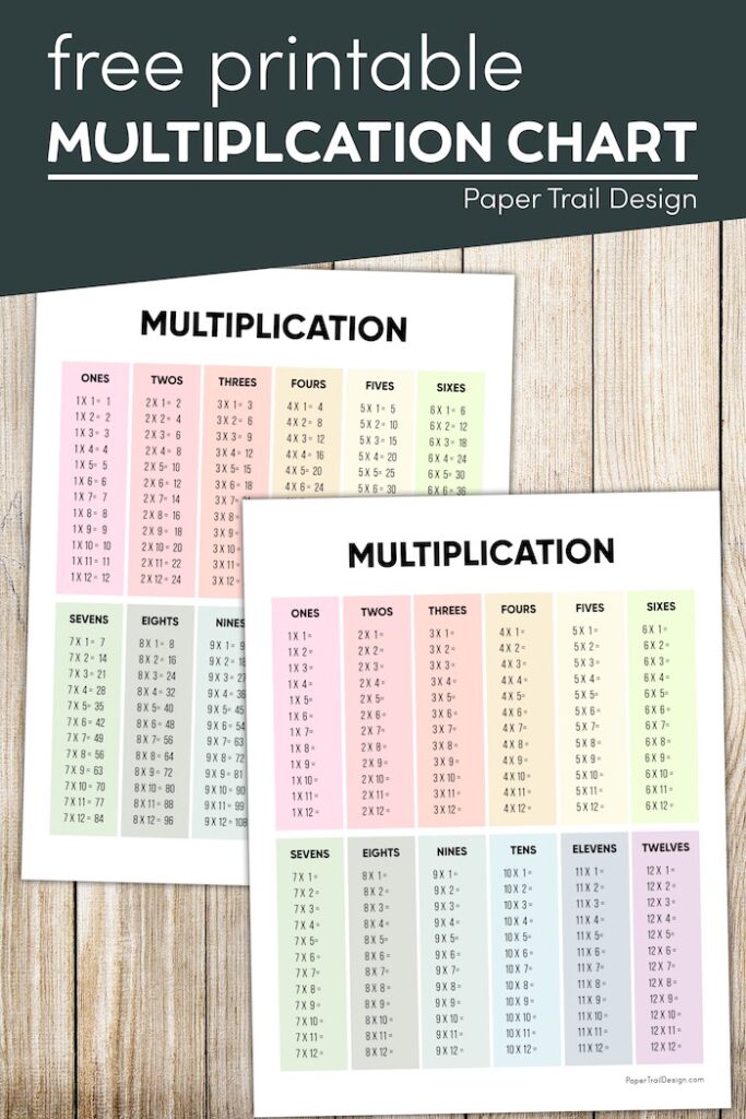 Multiplication Table Printable - Paper Trail Design
