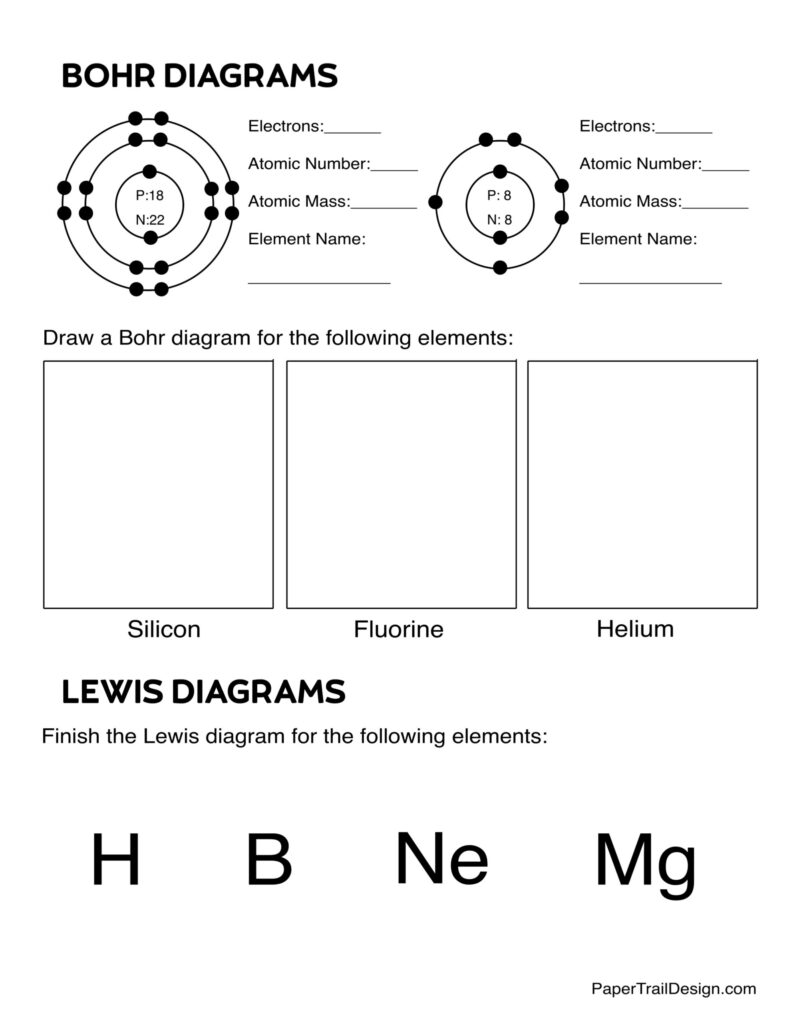 Atomic Structure Worksheet - Paper Trail Design