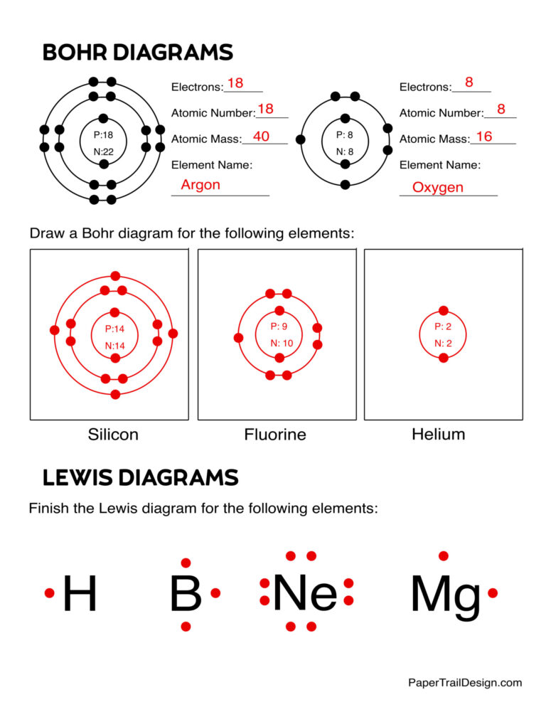 Atomic Structure Worksheet Paper Trail Design