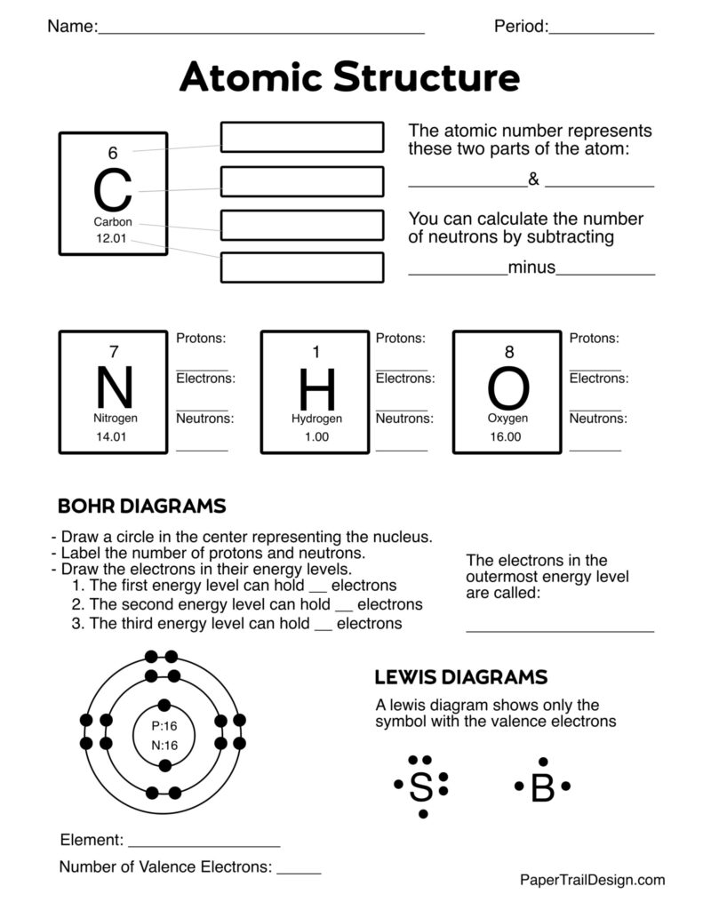 Atomic Structure Worksheet - Paper Trail Design