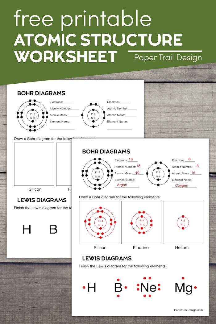 Atomic Structure Worksheet - Paper Trail Design