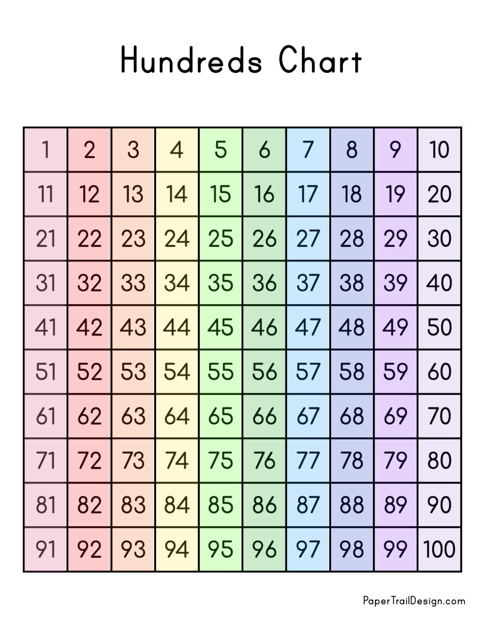 Hundreds Chart Printable - Paper Trail Design
