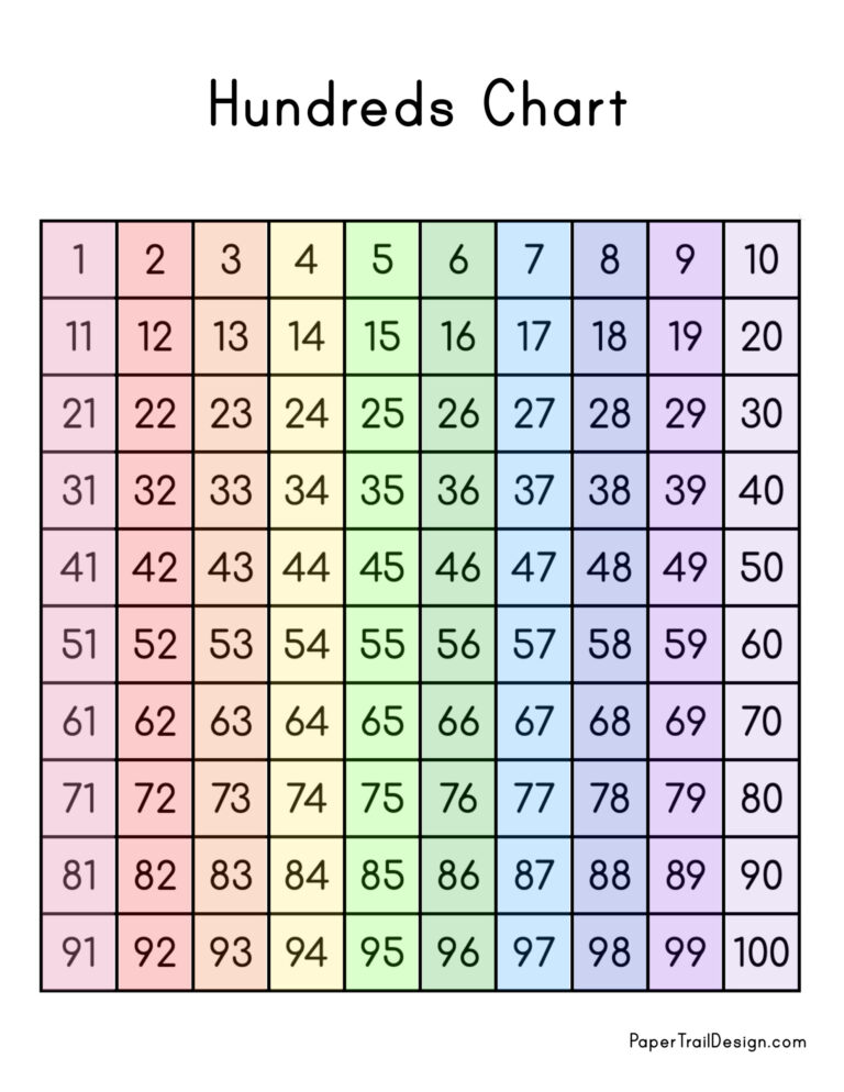 Hundreds Chart Printable - Paper Trail Design